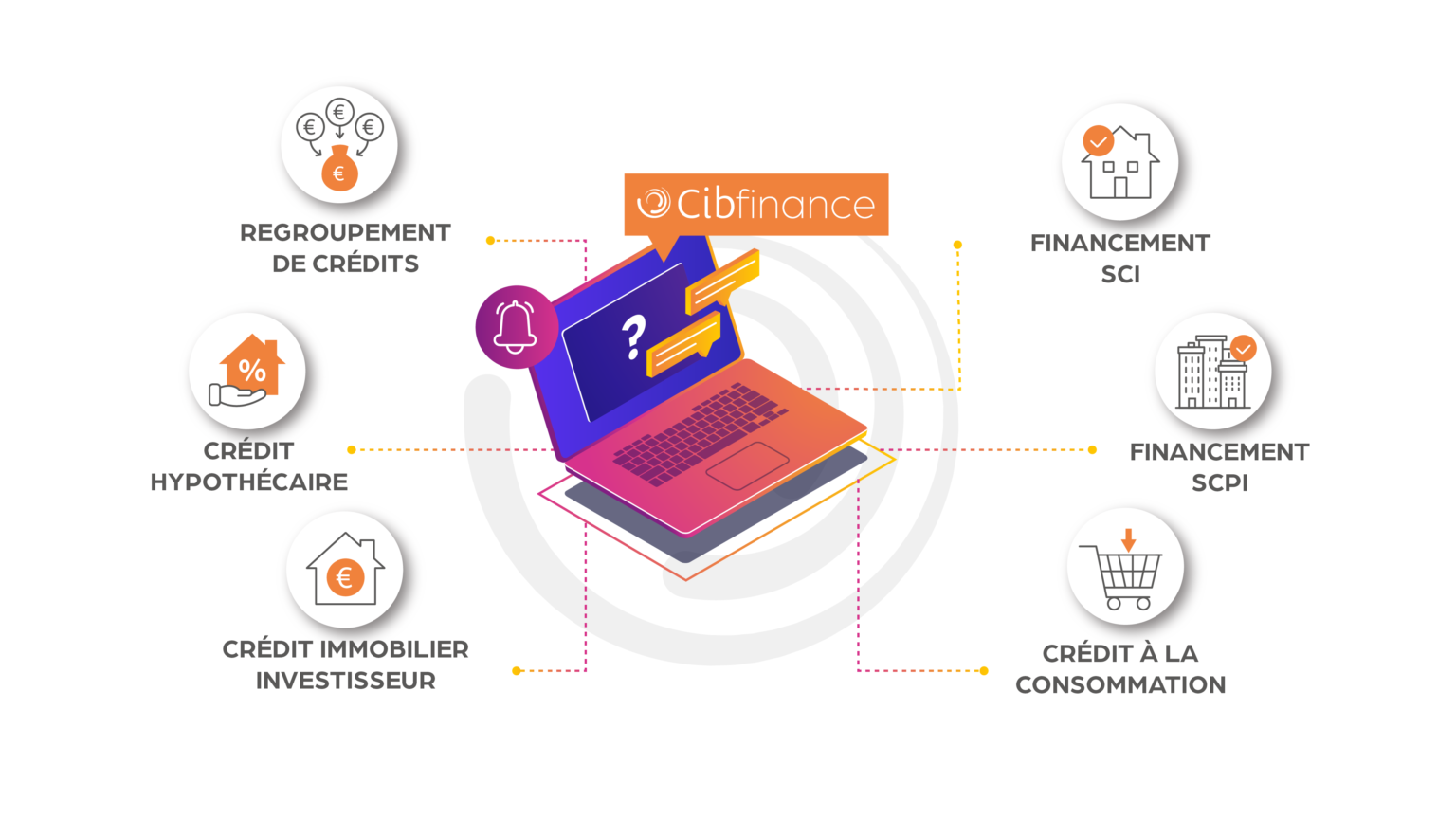 Définition d'un crédit lombard ou trouver ce financement